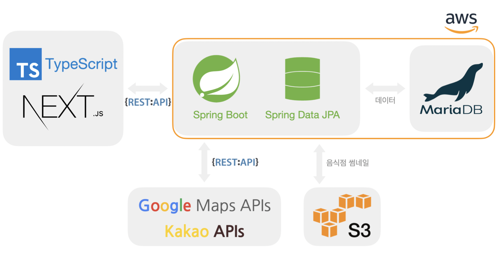 GitHub - toy-factory/bap-pool: "뭐먹지?" 결정장애 당신을 위한 5초, 밥풀