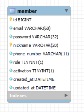 GitHub - SuyeonChoi/authorization-system