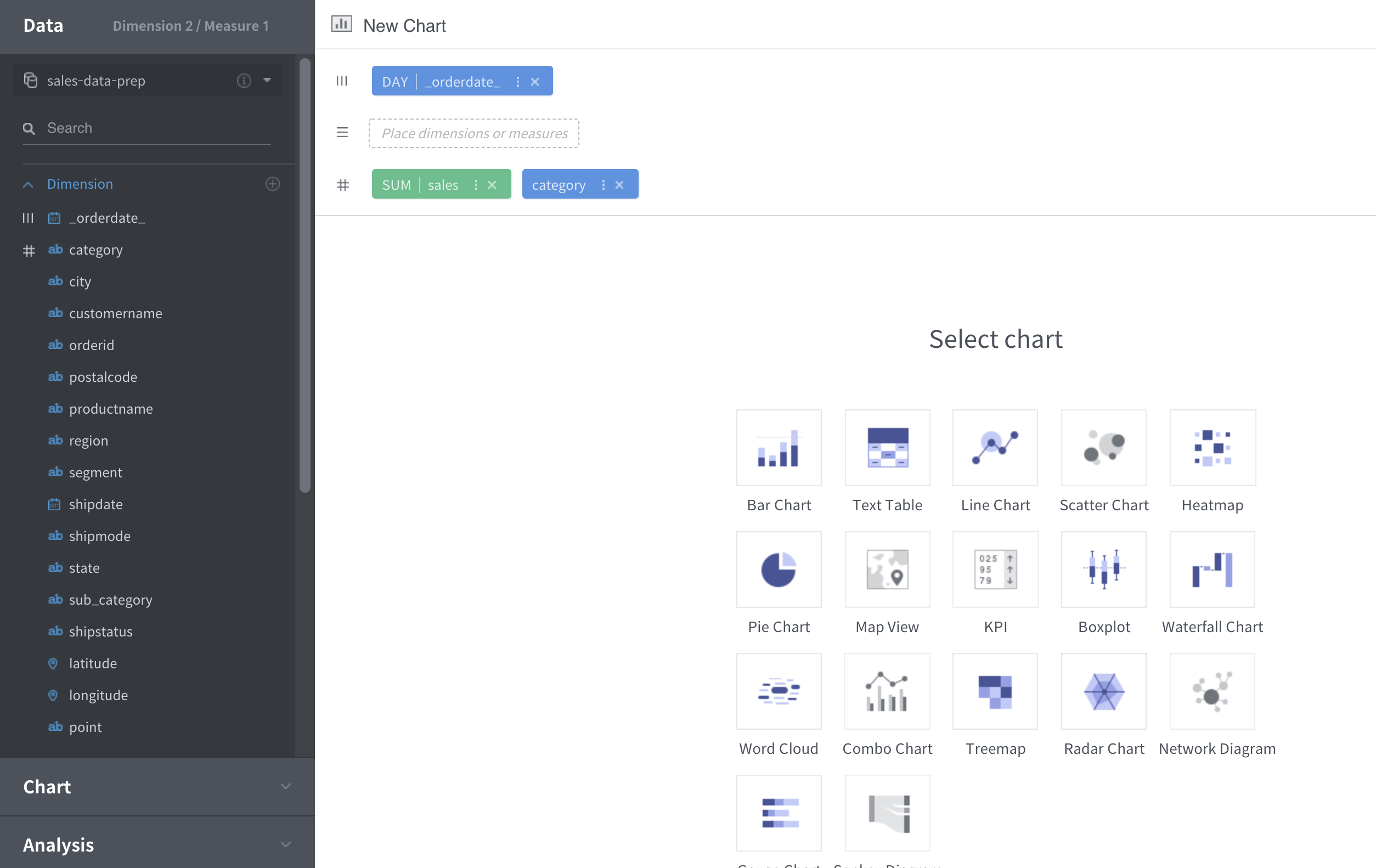 Selecting A Chart Type Initializes The Shelf Configuration · Issue 1739 · Metatron App 