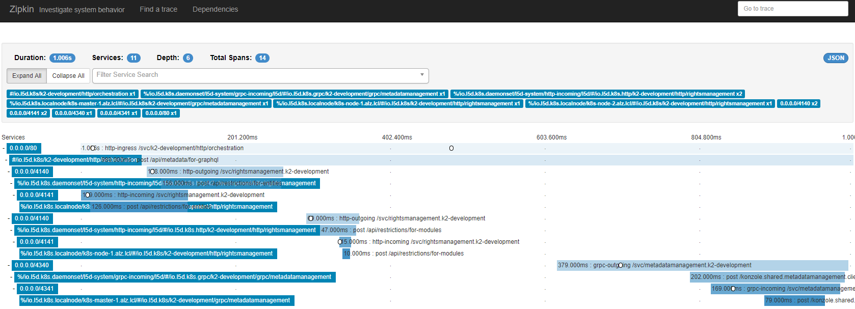 Overlap of texts in trace GUI · Issue #1906 · openzipkin/zipkin · GitHub