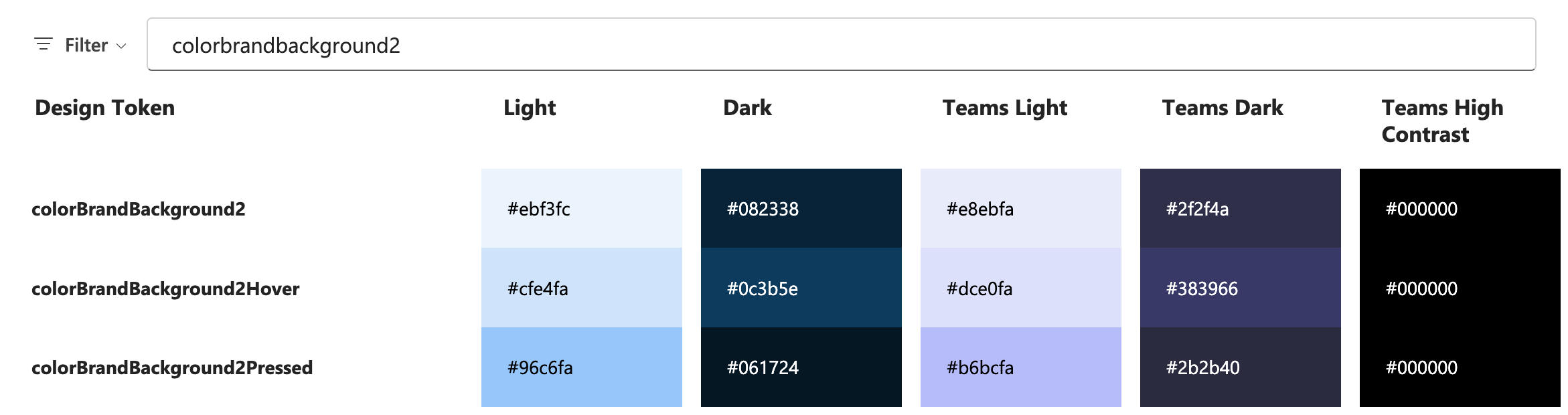 [Bug]: `colorBrandBackground2Hover` and pressed is not visible on `colorbrandbackground2` in ...