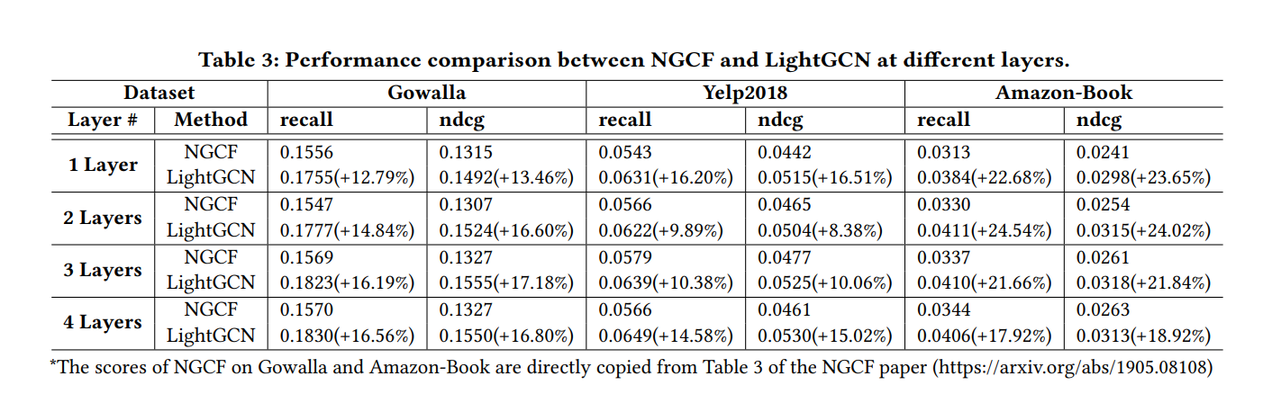 About RNN4Rec Data · Issue #164 · massquantity/LibRecommender · GitHub