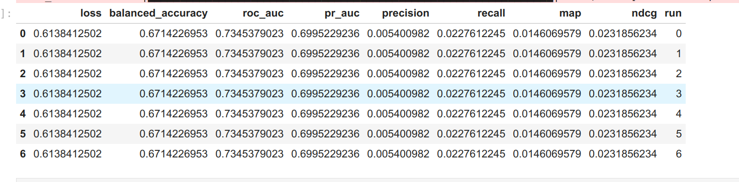 reproducibility issues · Issue #357 · massquantity/LibRecommender · GitHub
