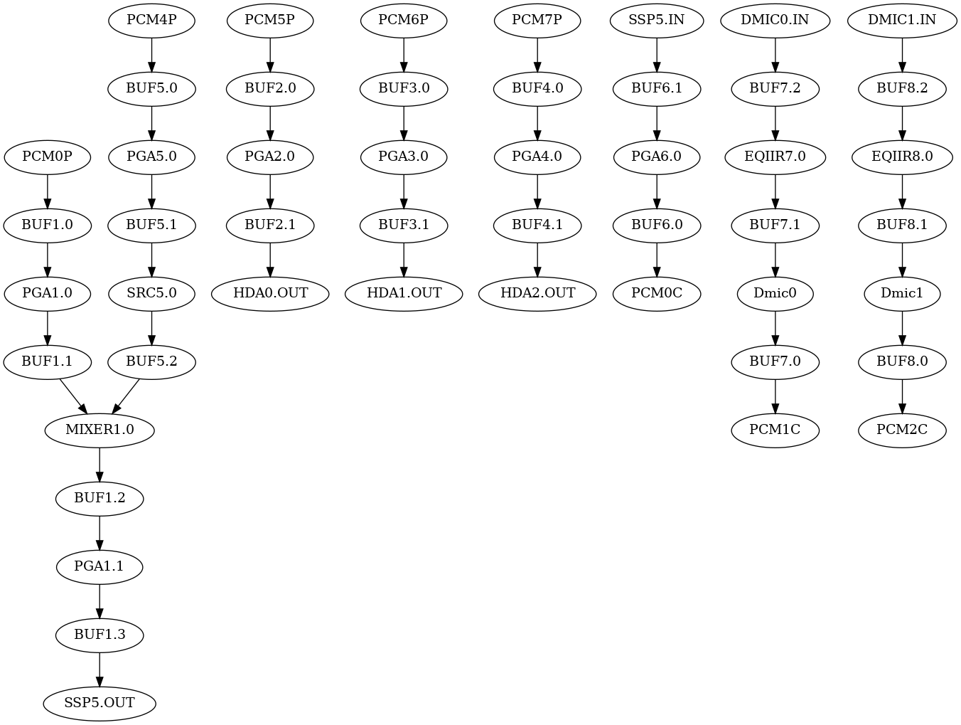 How to tell if SOF is working and has loaded the correct topology? · Issue #31 · thesofproject ...
