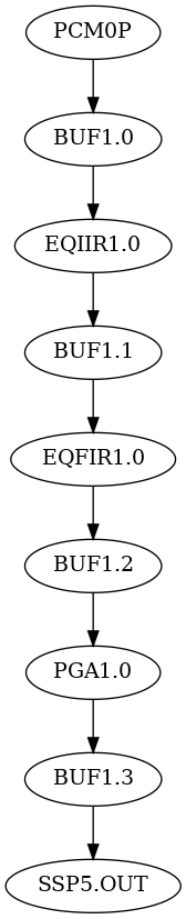 How to tell if SOF is working and has loaded the correct topology ...