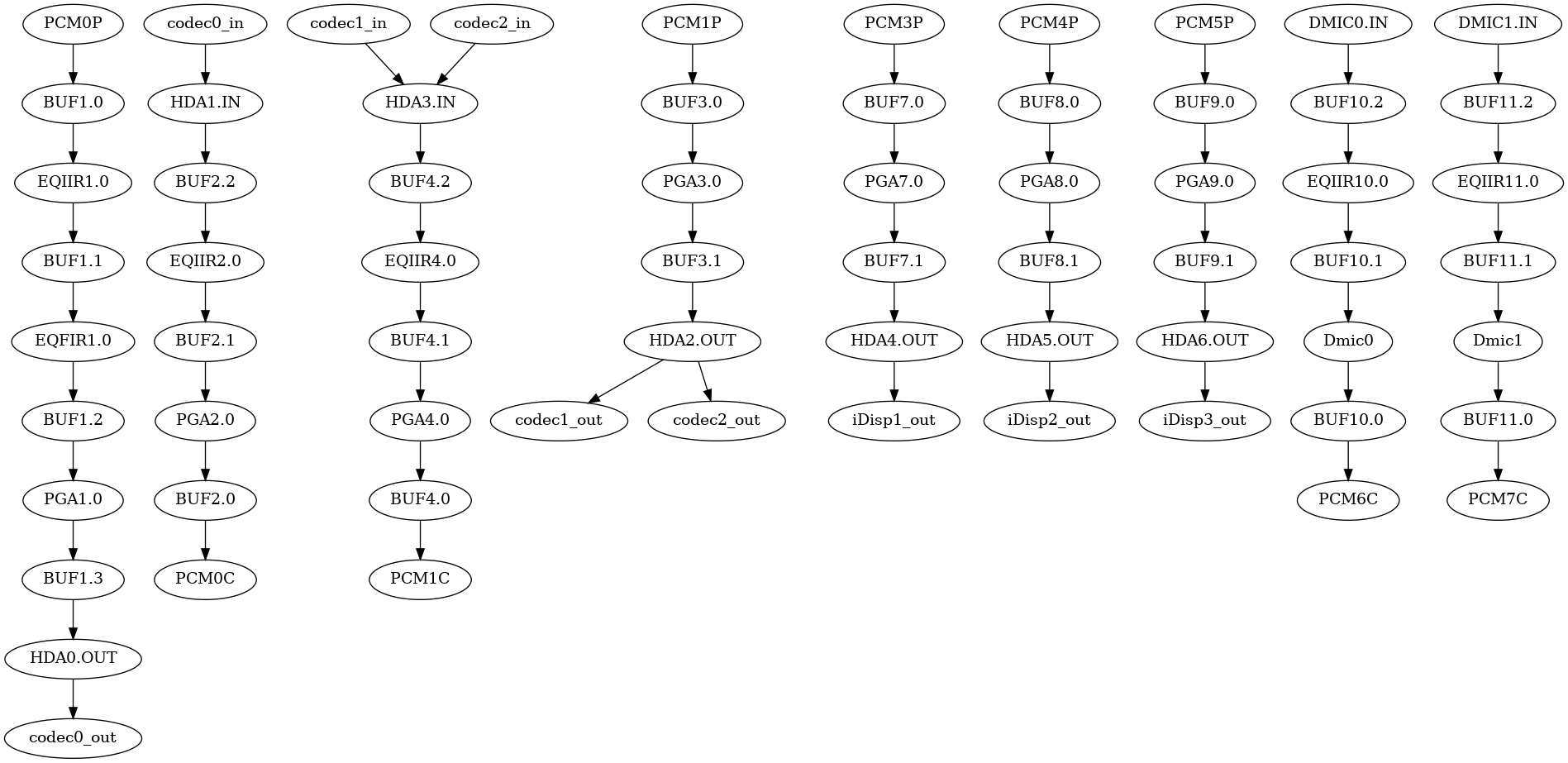 How to tell if SOF is working and has loaded the correct topology? · Issue #31 · thesofproject ...