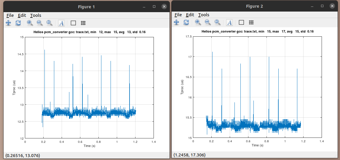 Audio: pcm_converter: Optimize buffers access in generic version by singalsu · Pull Request ...