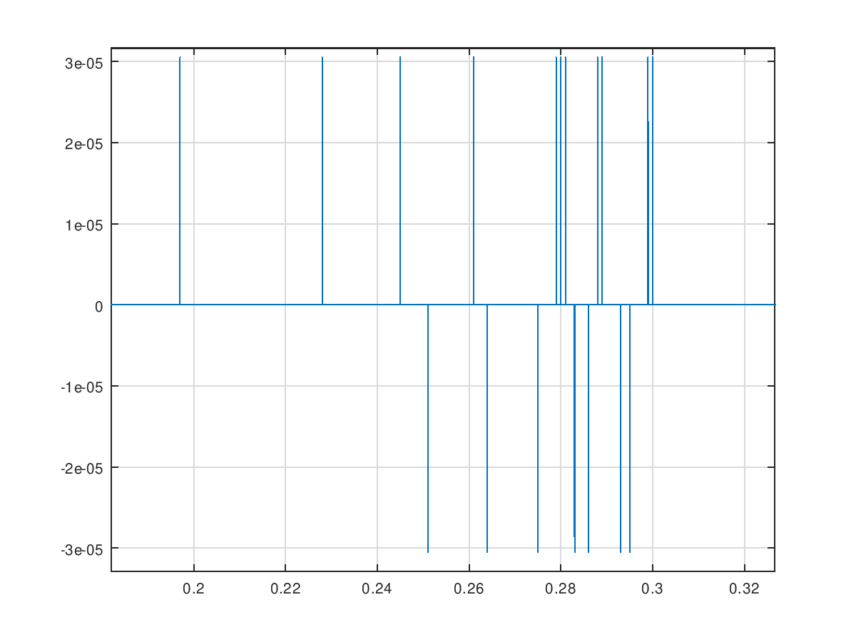 4ch 16-bit DMIC recording for v0.55 has dc at the beginning of recording · Issue #686 ...