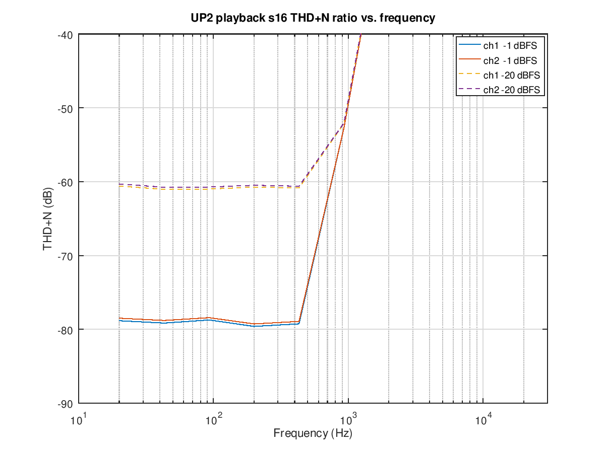 [BUG] FIR EQ distorts · Issue #1625 · thesofproject/sof · GitHub