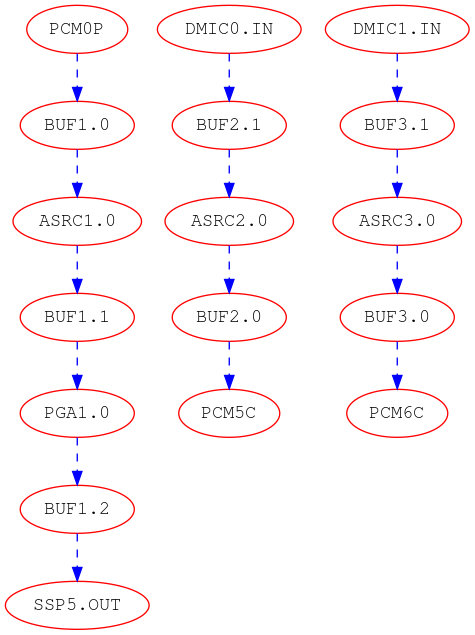 [BUG] Stream stall ASRC capture pipeline. · Issue #2402 · thesofproject/sof · GitHub