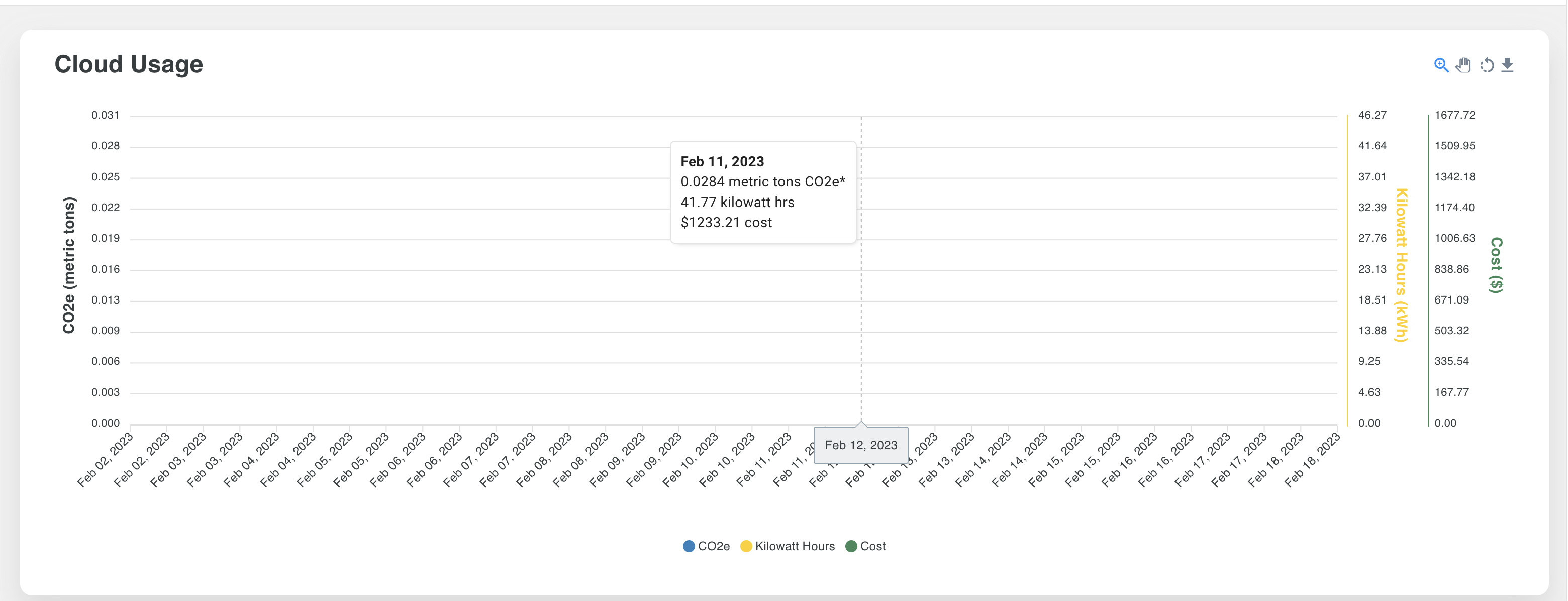 Graphs are not displayed on cloud usage graph on reports I can see the ...