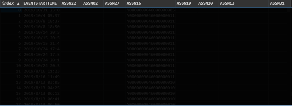 Data Viewer Show Shifting Columns In Dataframe · Issue 86395