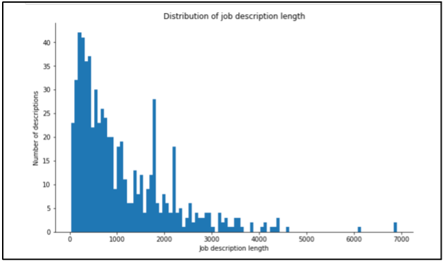 GitHub - Amaltom/NLP-Text-Classification