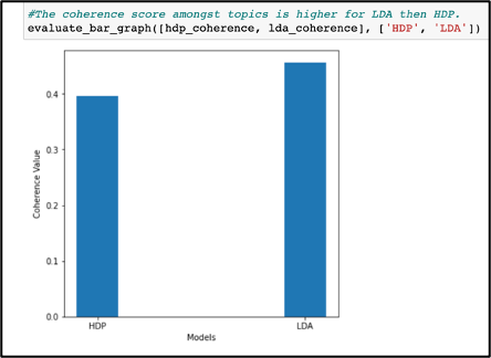GitHub - Amaltom/NLP-Text-Classification