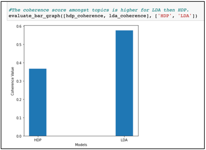 GitHub - Amaltom/NLP-Text-Classification