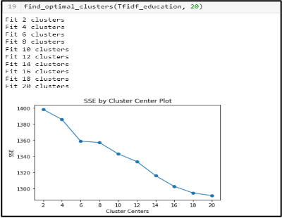 GitHub - Amaltom/NLP-Text-Classification