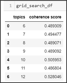 GitHub - Amaltom/NLP-Text-Classification