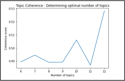 GitHub - Amaltom/NLP-Text-Classification