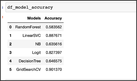 GitHub - Amaltom/NLP-Text-Classification
