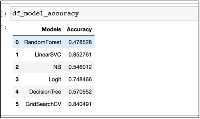 GitHub - Amaltom/NLP-Text-Classification