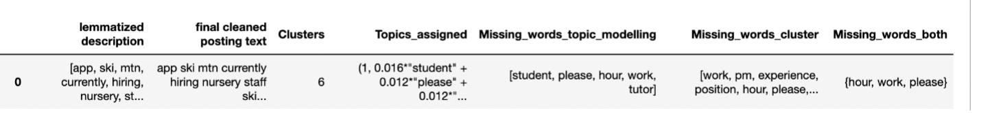 GitHub - Amaltom/NLP-Text-Classification