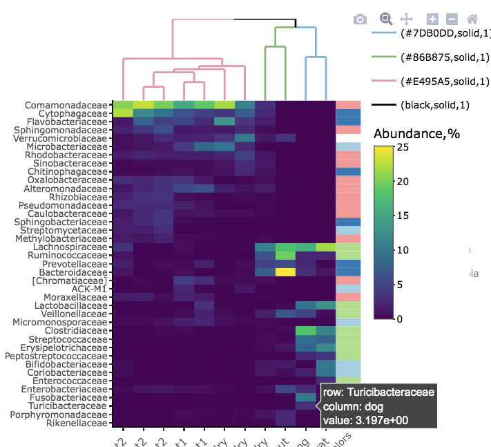 some questions on heatmaply · Issue #160 · talgalili/heatmaply · GitHub