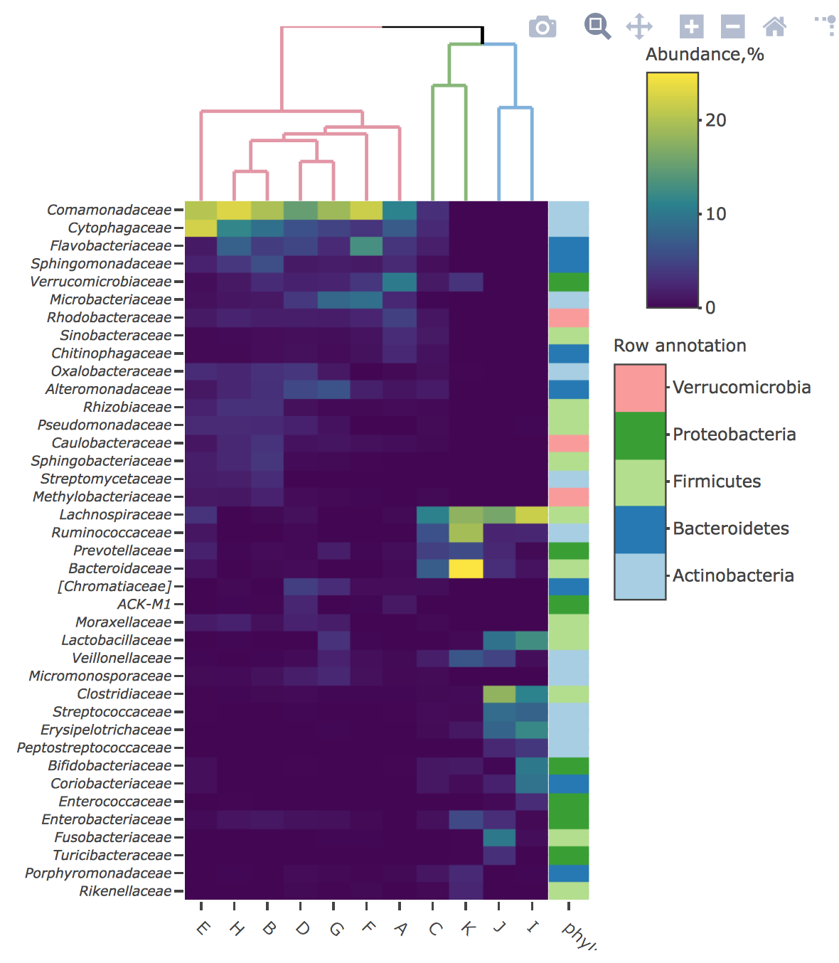 some questions on heatmaply · Issue #160 · talgalili/heatmaply · GitHub