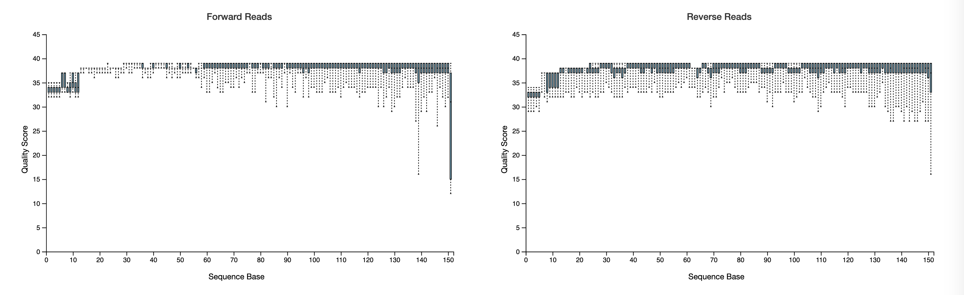 reads can not merge · Issue #739 · benjjneb/dada2 · GitHub