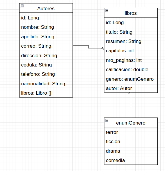 GitHub - mateollano1/libros-java