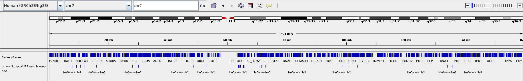 More documentation/methods for whatshap compare? · Issue #349 · whatshap/whatshap · GitHub