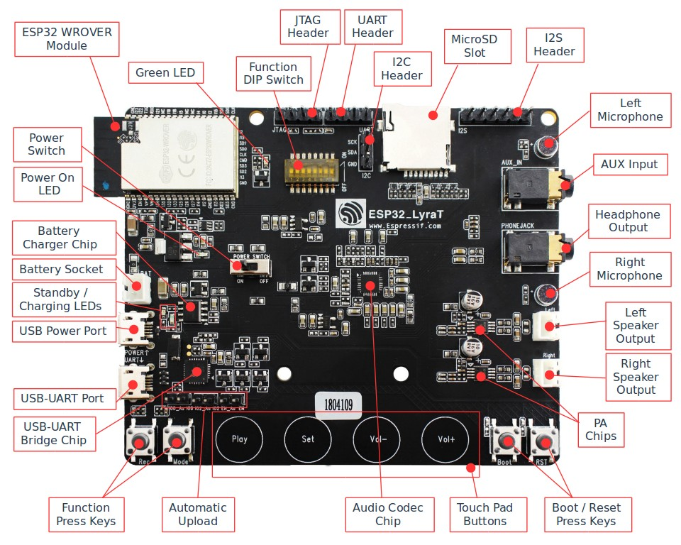 Esp32lyrat Vol Canot Work Aud 2571 · Issue 524 · Espressifesp Adf · Github 9992