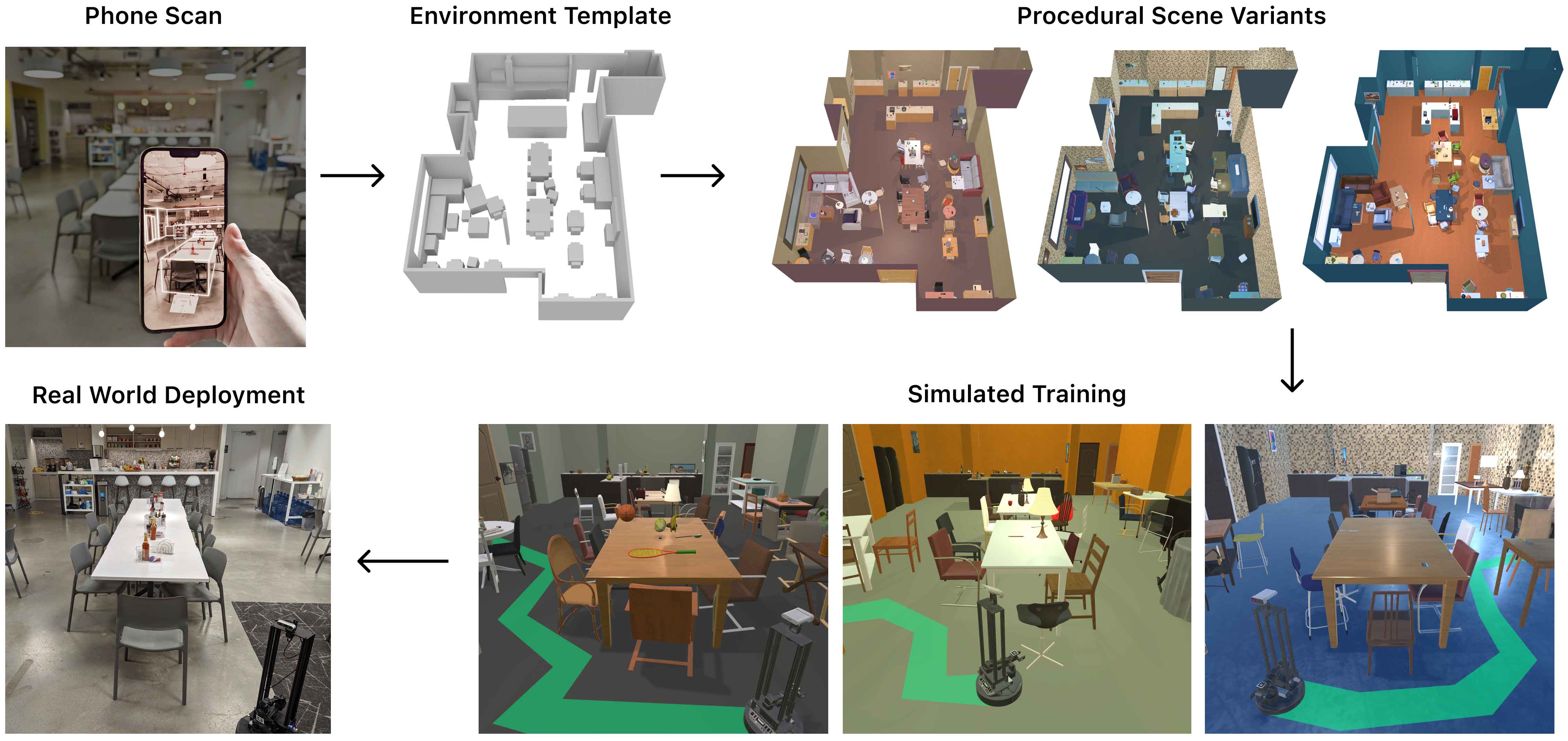 GitHub - allenai/phone2proc: 📱👉🏠 Perform conditional procedural generation to generate houses ...