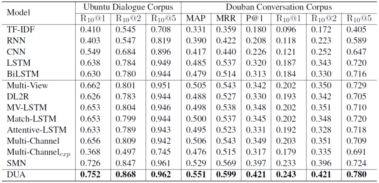 Modeling Multi-turn Conversation with Deep Utterance Aggregation · Issue #34 · OnizukaLab ...