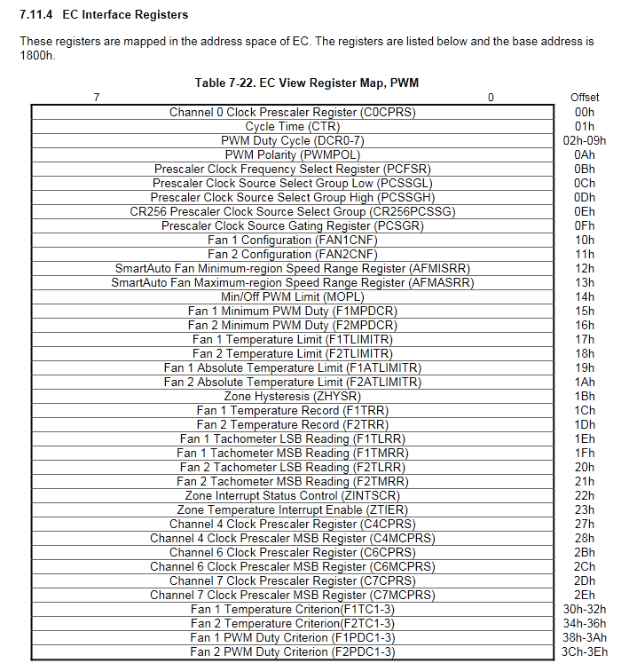 Request for N550RN · Issue #845 · hirschmann/nbfc · GitHub