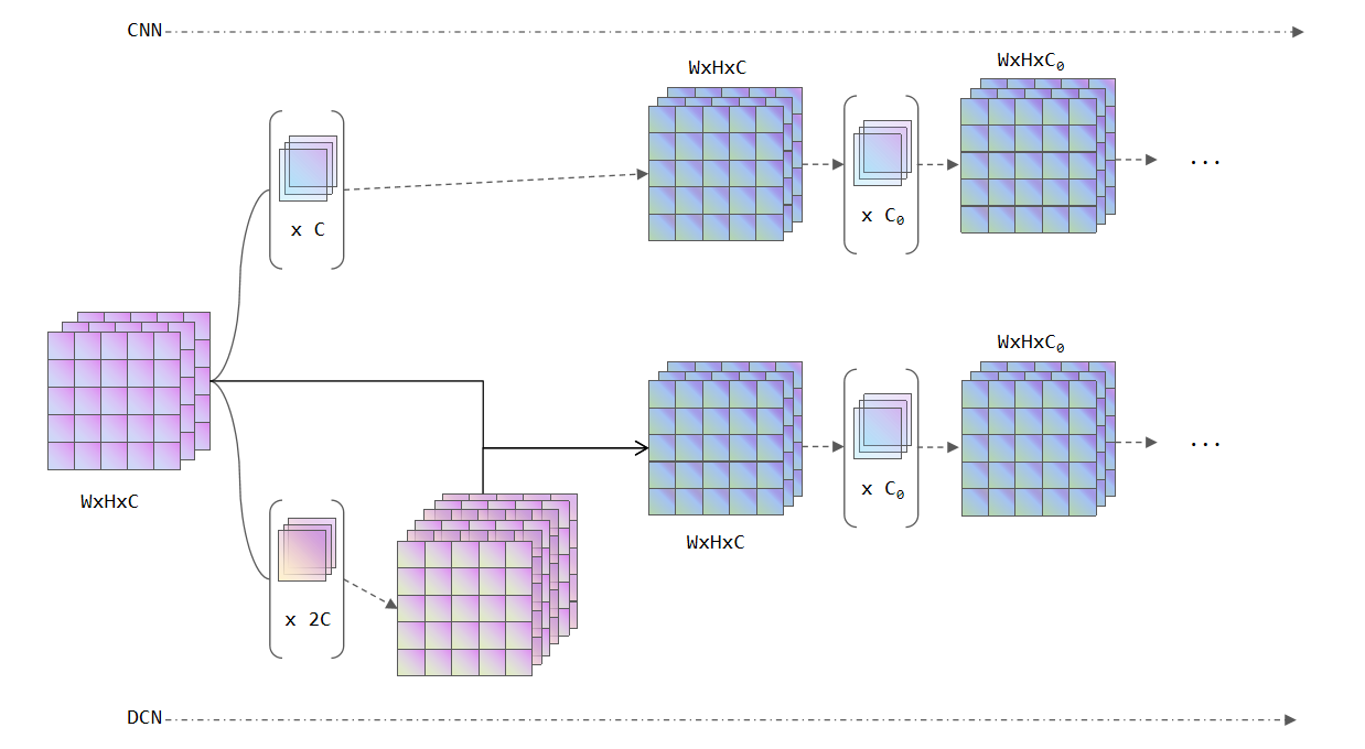 可变形卷积 阅读笔记 · Issue #12 · bboyHB/blog · GitHub
