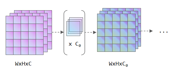 可变形卷积 阅读笔记 · Issue #12 · bboyHB/blog · GitHub