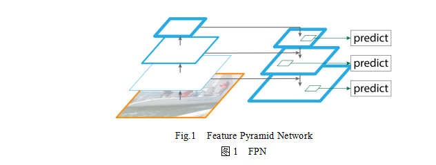 目标检测综述（五）常用优化方法 · Issue #17 · bboyHB/blog · GitHub