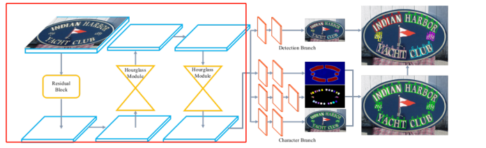 CharNet阅读笔记 · Issue #8 · bboyHB/blog · GitHub