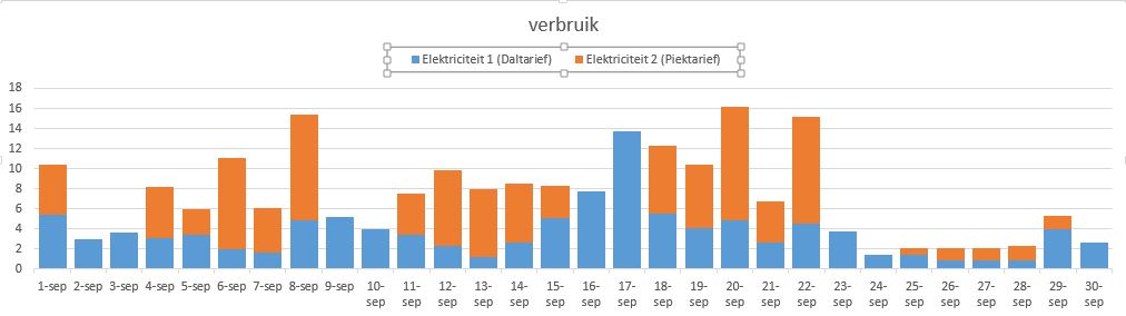 Aanpassing grafiek type · Issue #416 · dsmrreader/dsmr-reader · GitHub