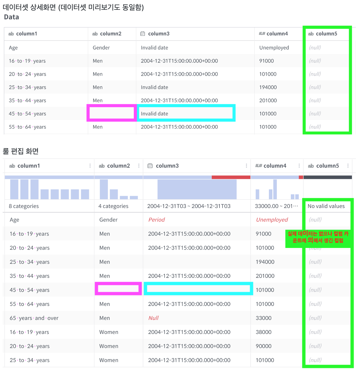 Each screen has different representation for null in data grid · Issue ...