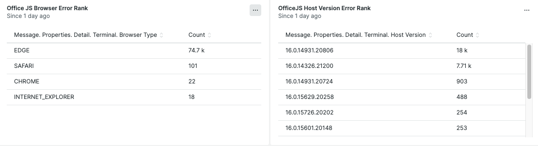 [Outlook for windows] 5001 Internal Error in Outlook for windows · Issue #3038 · OfficeDev ...