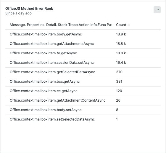 [Outlook for windows] 5001 Internal Error in Outlook for windows · Issue #3038 · OfficeDev ...