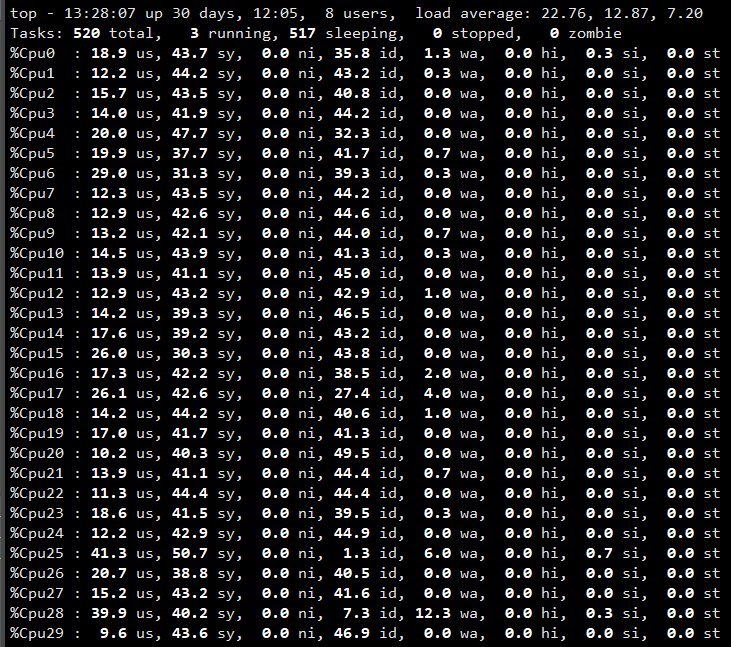 How To Control The Cpu Core · Issue 38340 · Tensorflowtensorflow · Github