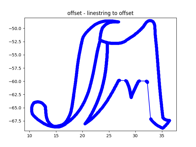 shapely 2.01 parallel_offset different behaviour from 1.8.4 · Issue #1789 · shapely/shapely · GitHub