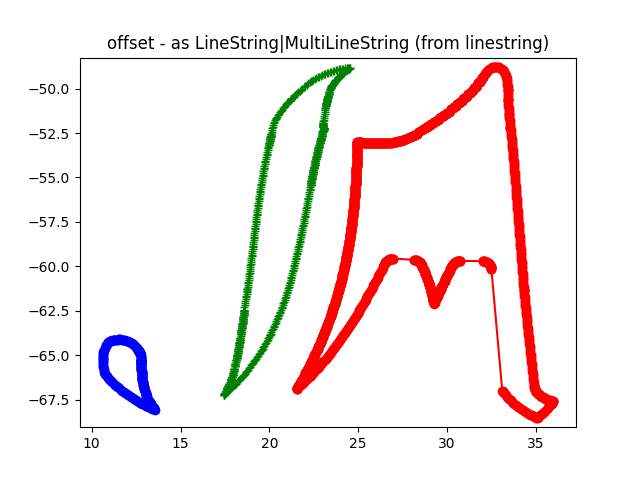 Shapely 2 01 Parallel Offset Different Behaviour From 1 8 4 · Issue 1789 · Shapely Shapely · Github