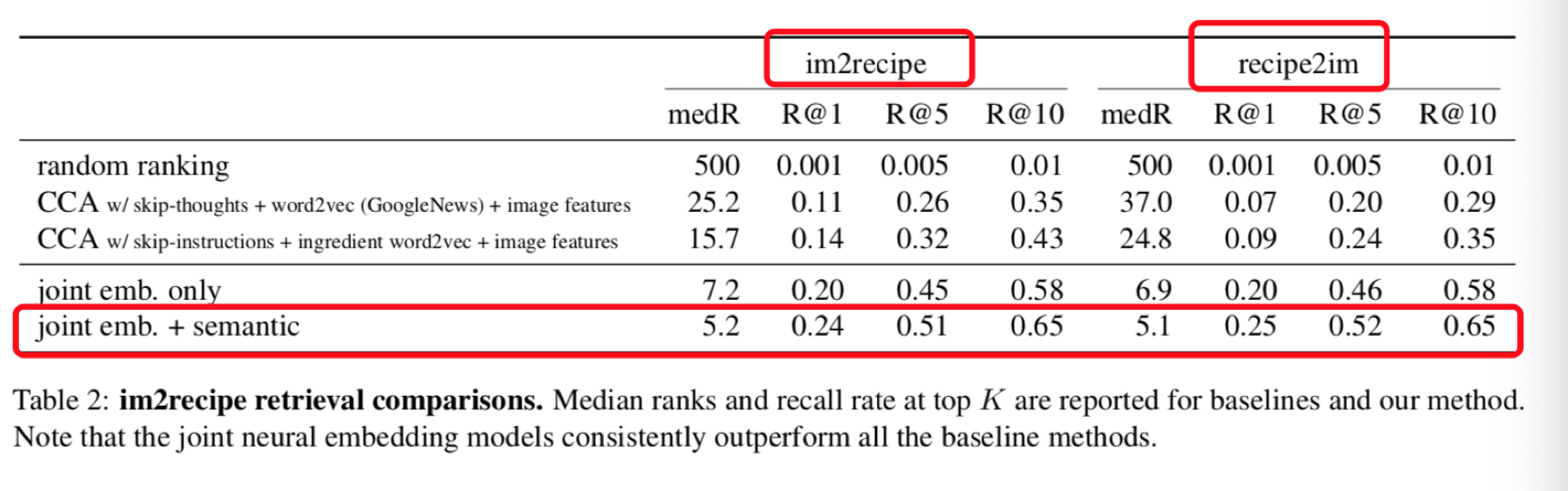 train error · Issue #16 · torralba-lab/im2recipe-Pytorch · GitHub