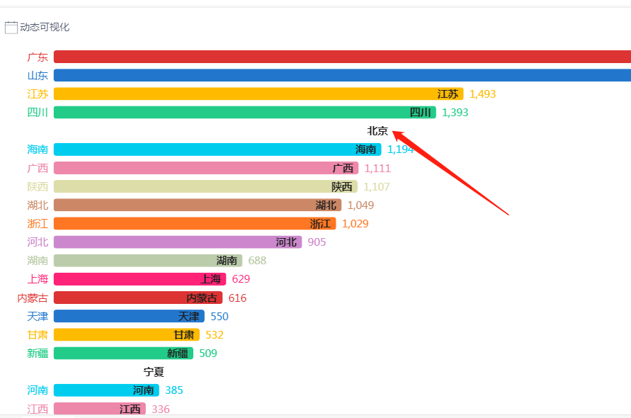 你好导入数据只能通过excel吗？ · Issue #75 · Jannchie/anichart.js · GitHub