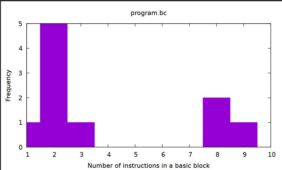 GitHub - aDotInTheVoid/urop-tasks