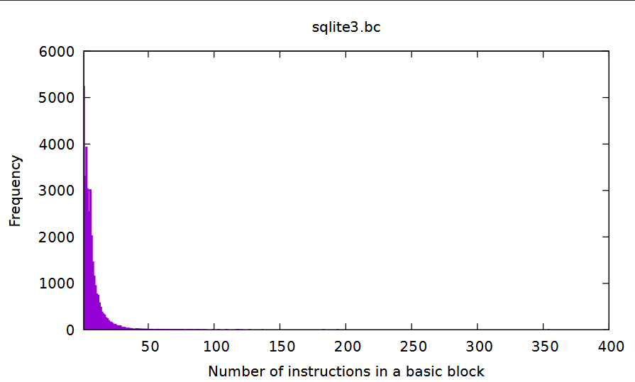 GitHub - aDotInTheVoid/urop-tasks