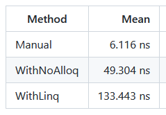 Linq for Span , Memory with Pools · dotnet csharplang · Discussion #6166 · GitHub